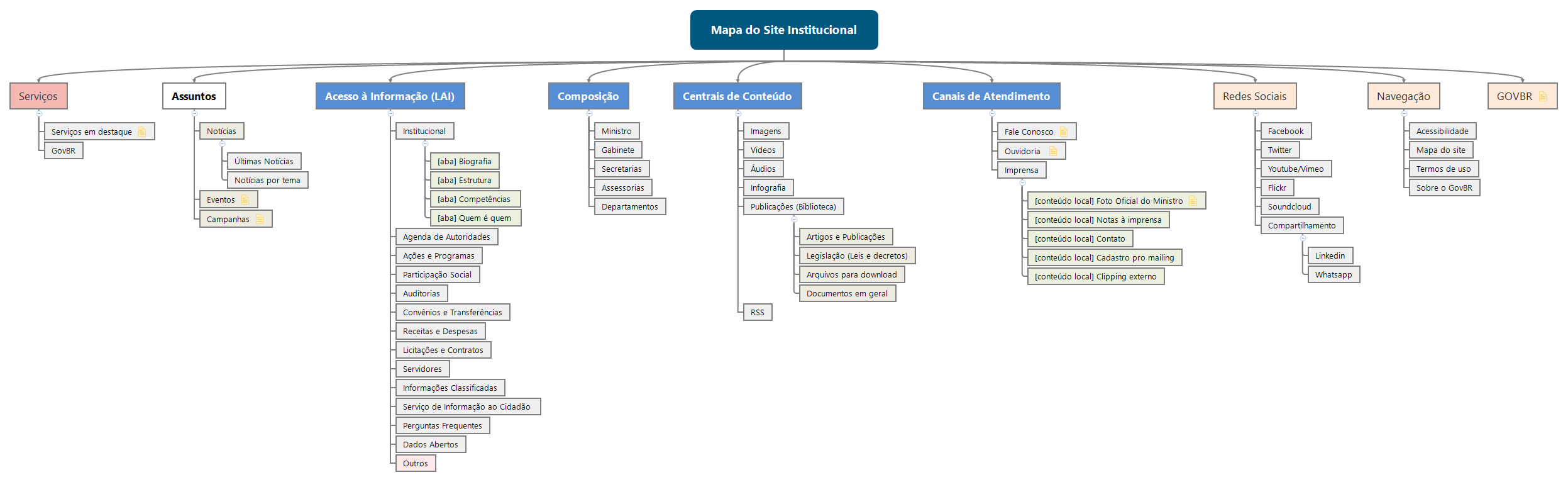 MAPA SITE - Confederação das Associações Comerciais e Empresariais do ...